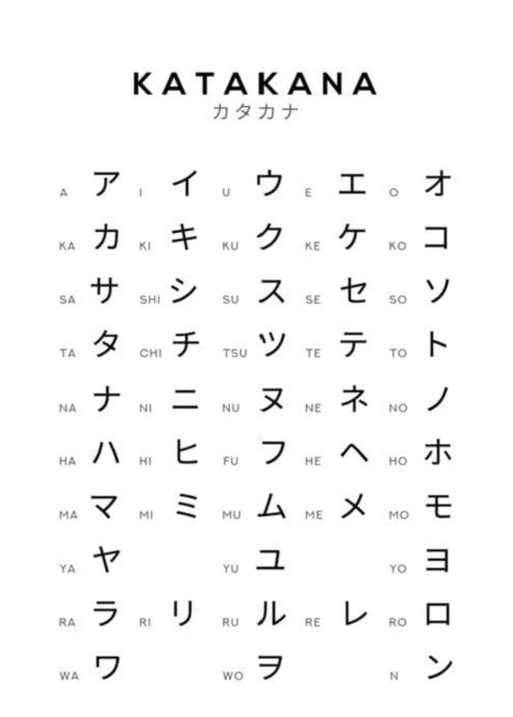 Language, Art & Culture – Na Ra Japan Hub